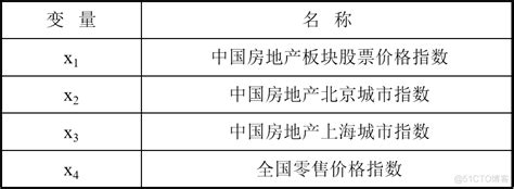 Python 主成分分析累计贡献率laokugonggao的技术博客51cto博客
