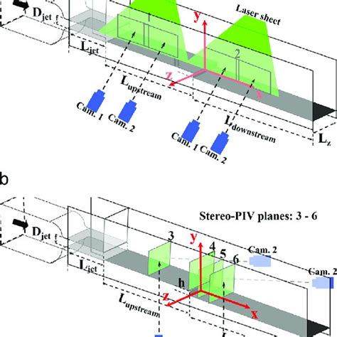 Experimental Configurations And Piv Experimental Setup Of A Turbulent