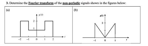 Solved 3 Determine The Fourier Transform Of The Non Periodic Signals