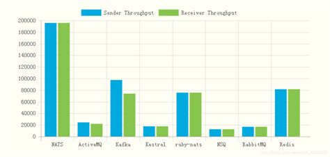 浅谈nats消息中间件go实现nats订阅 Csdn博客