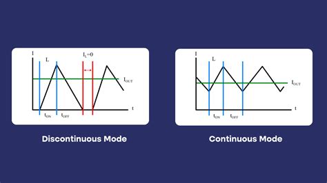 Buck Regulator Features Applications And Characteristics