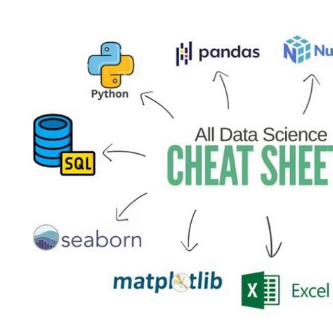 Code Analysis Youtube