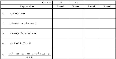 Numerical Substitution Task Download Scientific Diagram