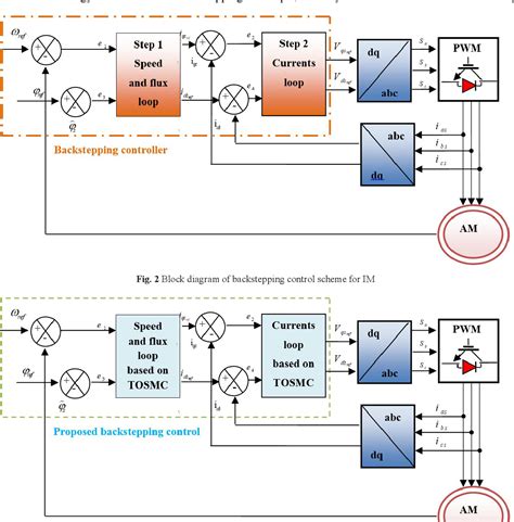 Figure From Backstepping Control Based On A Third Order Sliding Mode Controller To Regulate