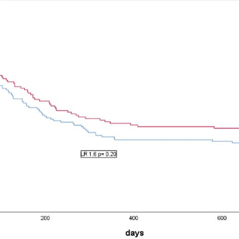 2a To E Common Uroflowmetry Curves A Normal Bell Shaped Curve B Download Scientific