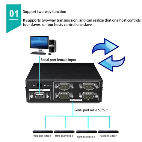 Quanbu 2x Mt Rs104 Active Serial Rs232 Splitter 1 To 4 Rs232 Bi Direction Switcher Splitter 4 To