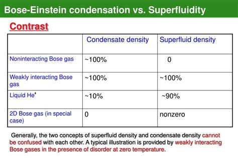 Ppt Optically Trapped Low Dimensional Bose Gases In Random