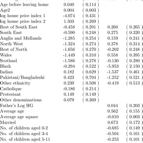 Univariate Probit Models For Coresidence And Employment Selection