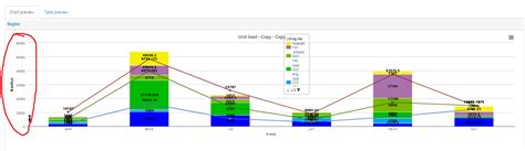 Backbonejs Highcharts Default Scale Interval Are Different In Case Of Backbone And Angularjs