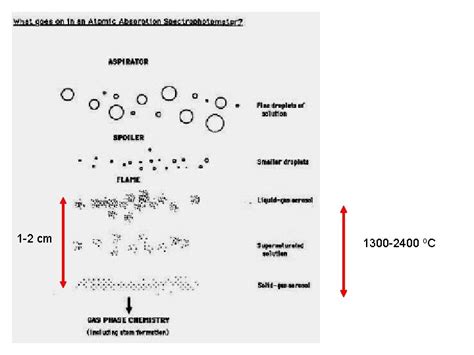 Basic Tricks Of Atomic Absorption Spectrophotometry Aas Technique
