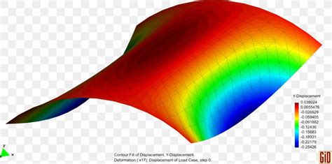 Vector Graphics Finite Element Method Computer Graphics PNG