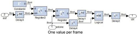 Implementation Of The Proposed Classification Technique On Field