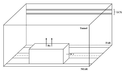 LCX Channel In Tunnel LCXs On The Far Side Download Scientific Diagram