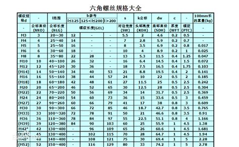 外六角螺栓