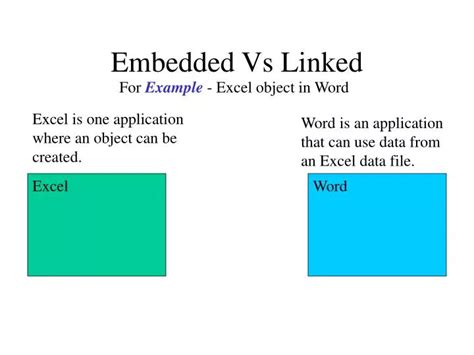 Ppt Embedded Vs Linked Powerpoint Presentation Free Download Id
