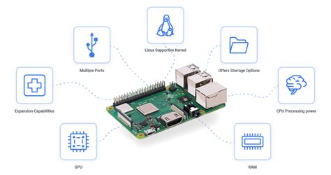 Raspberry Pi CAN Bus SocketCAN CAN FD Setup 2025