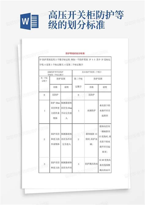高压开关柜防护等级的划分标准Word模板下载 编号lyeyyjbr 熊猫办公