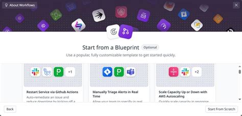 Albin Issac On Linkedin Synthetic Url Monitoring What It Is And Why