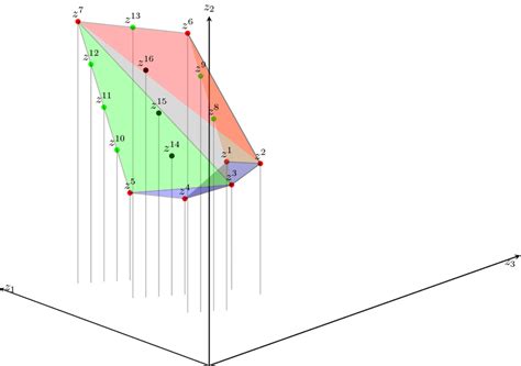 Non Dominated Points Of The Problem Download Scientific Diagram
