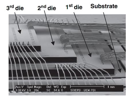 As G Begins And Moores Law Ends Multichip Packaging May Be A Memory Solution News