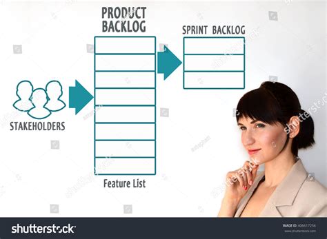 Product Backlog Agile Software Development Stock Photo Shutterstock