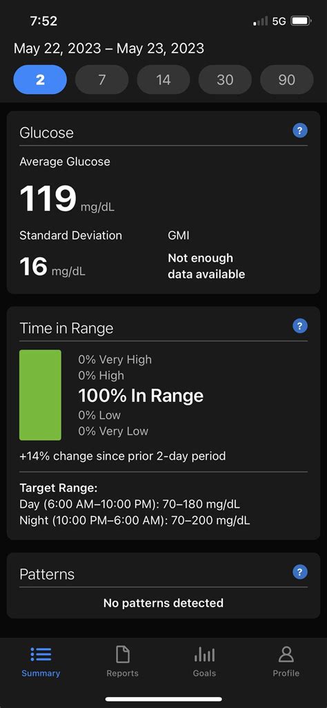 Omnipod5 Unlocked Romnipod