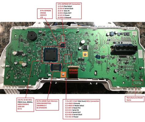Automotive Mcu Firmware Extraction Rembedded