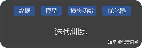 Pytorch（3）autograd 与逻辑回归 Powerlzys Blog
