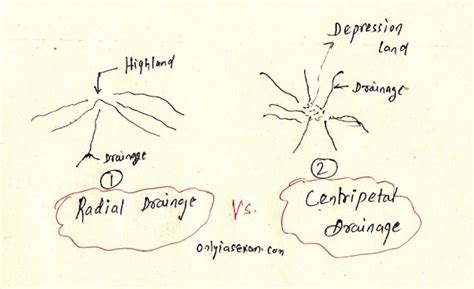 State The Differences Between Radial And Centripetal Drainage Patterns
