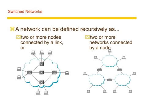 Internetworking Iso Architecture Routingppt