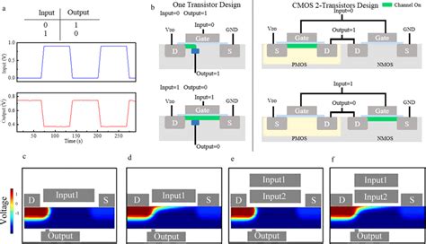 One Transistor Logic NOT Gate Structure Mechanism And Simulation Of Download Scientific