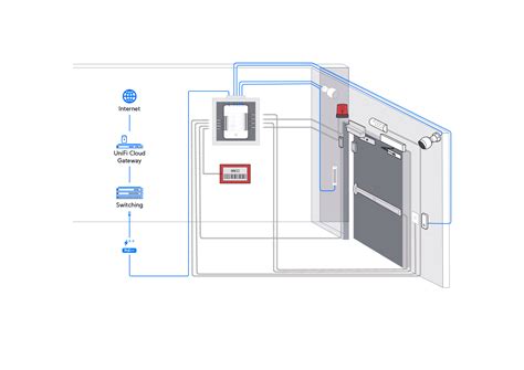Unifi Access Selecting Unifi Access Control Hubs Ubiquiti Help Center