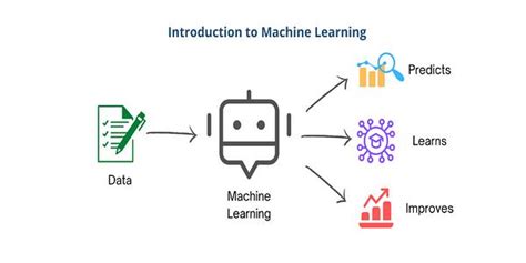 Ashfaq Uddin Ahmed Sayeem On Linkedin Introductory Machine Learning Terms For Aspiring Ml Engineers