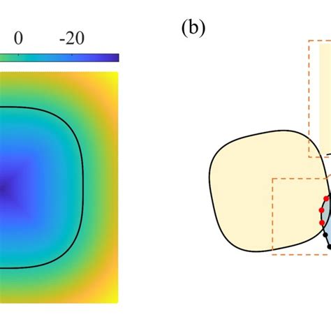A Signed Distance Function Sdf Of A Superdisk Particle N 3 The