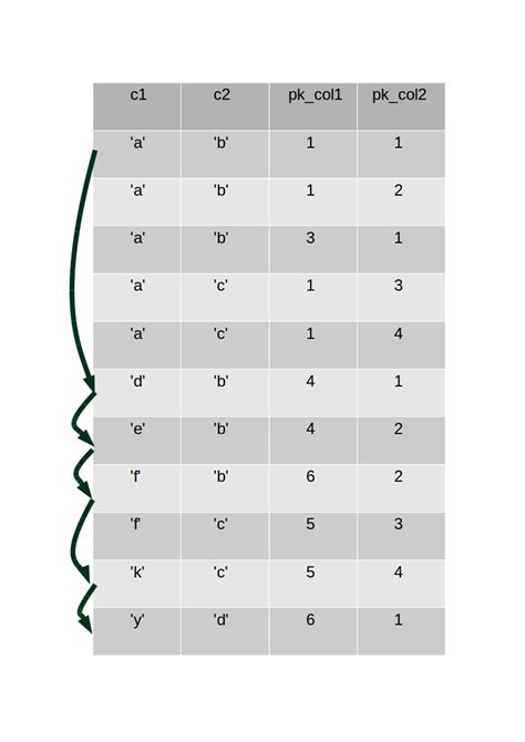 Mysql What Is The Scanning Variant Of A Loose Index Scan