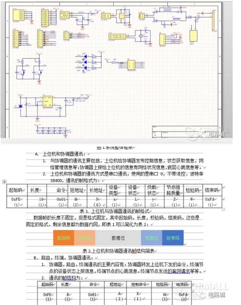 完整智能家居zigbee系统方案，代码和硬件电路设计等 csdn博客