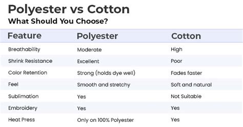 The Ultimate Secret To Long Lasting T Shirts Its Polyester