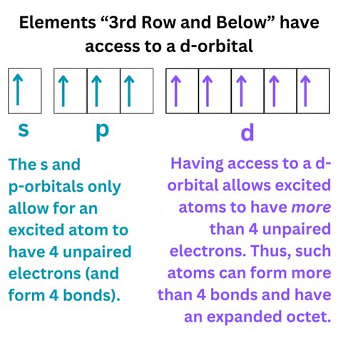 Expanded Octet Chemistutor