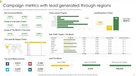 Campaign Metrics Ppt PowerPoint Presentation Complete With Slides