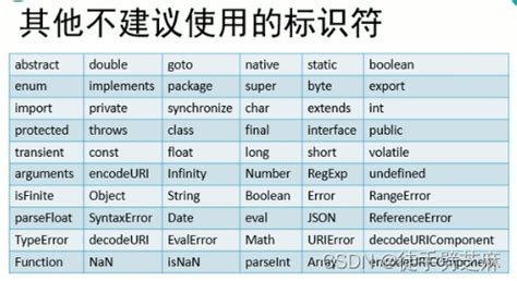 前端JavaScript中编写位置和命名规范 js前端设置 CSDN博客