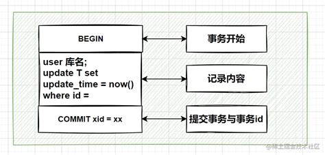 MySQL三大日志 binlog redolog undolog 详解一MySQL日志 MySQL日志主要包括错误日志 掘金