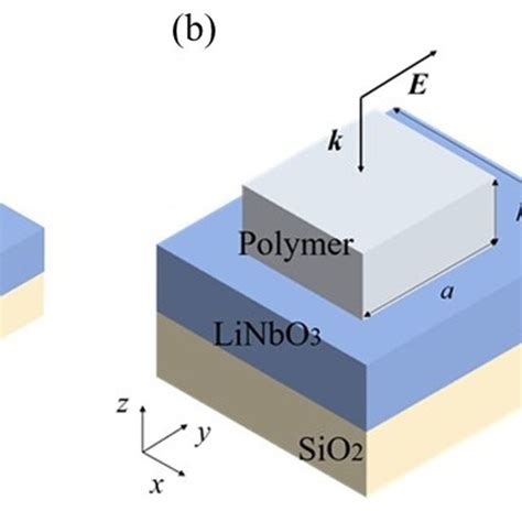 Pdf Nonlinear Bound States In The Continuum Of Etchless Lithium