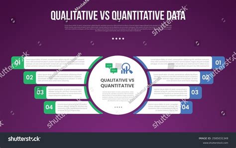 Qualitative Vs Quantitative Data Infographic Outline Stock Vector Royalty Free 2585031349