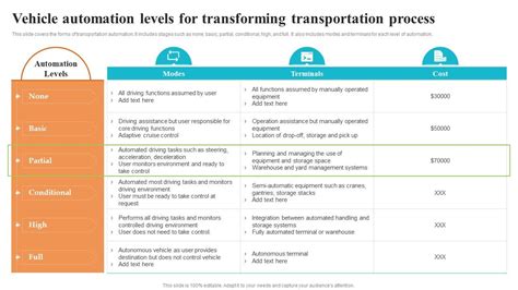 Vehicle Automation Levels For Transforming Transportation Logistics And Supply Chain Automation