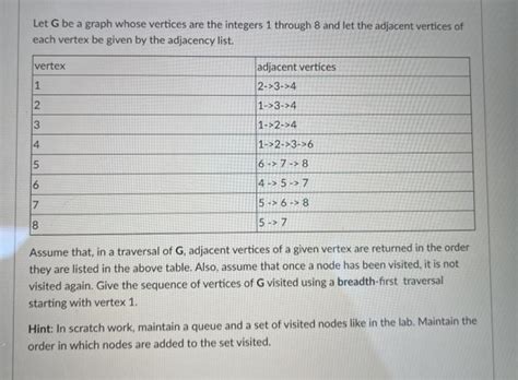 solved let g be a graph whose vertices are the integers 1