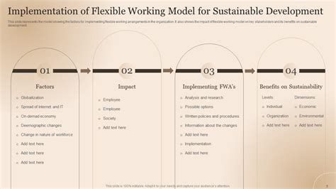 Flexible Working Powerpoint Ppt Template Bundles Presentation