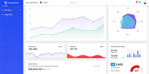 Free Django Dashboard Templates