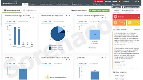 لایسنس Adaudit Plus لایسنس Manageengine