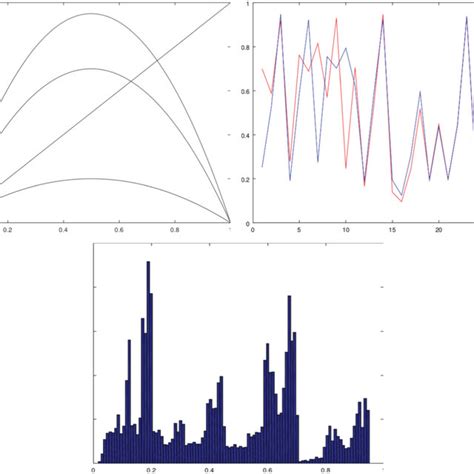 This Figure Illustrates The Phenomenon Of Synchronization Considered