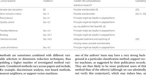 Some Ideas For The Improvement Of Benchmarking Practice Download Table
